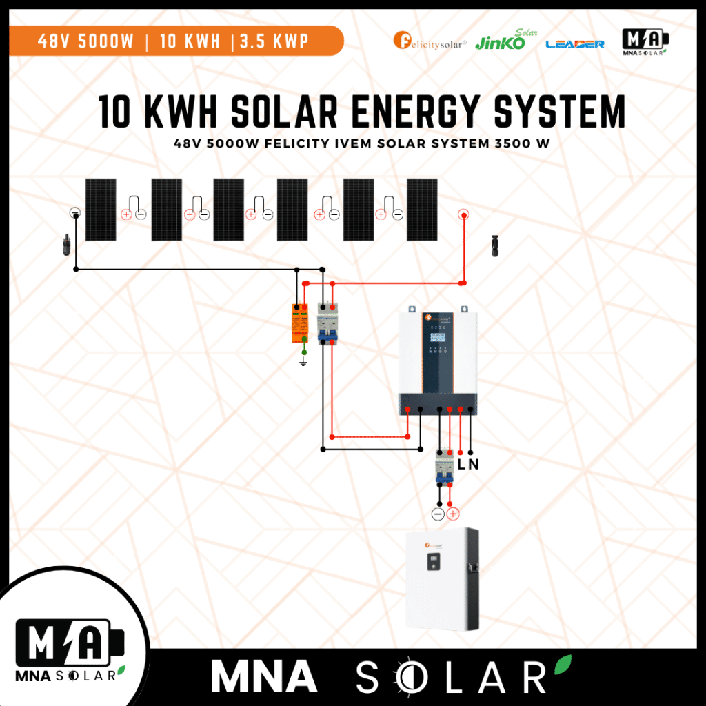 10KWH SOLAR ENERGY SYSTEM | MNA Solar